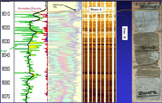 Advanced Techniques In Reservoir Modelling And Predictive Surveillance Operations Edvantage
